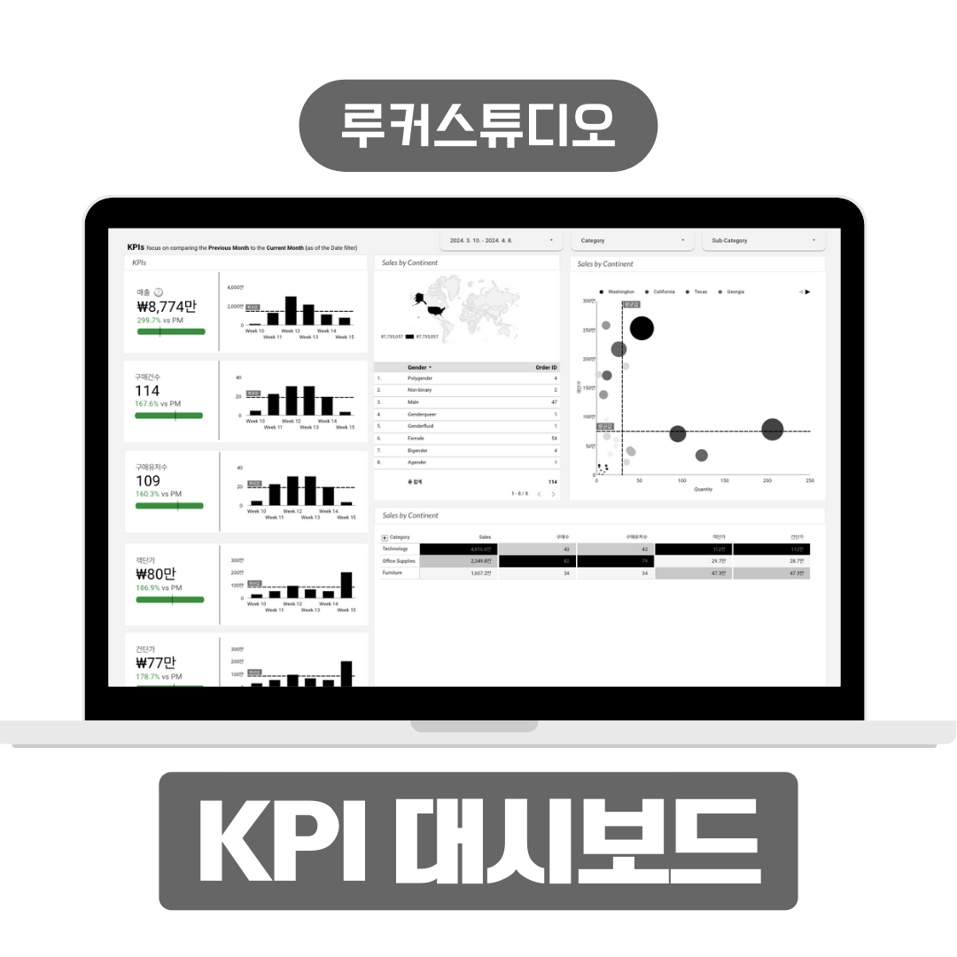 KPI 대시보드 | 루커스튜디오 템플릿