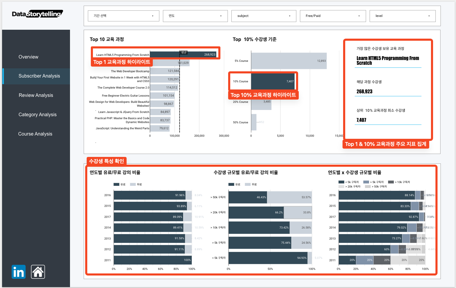 Udemy 분석 대시보드 | 루커스튜디오 템플릿