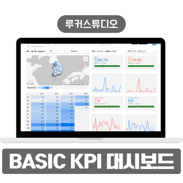 Basic KPI 대시보드 | 루커스튜디오 템플릿