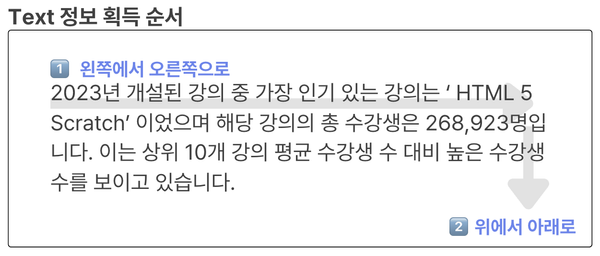 Chart에서 정보를 얻는 시각적 특징 데이터 시각화